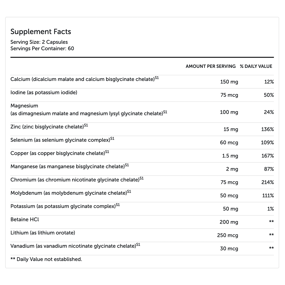 MinRex® 120 Capsules – Farmacy.com
