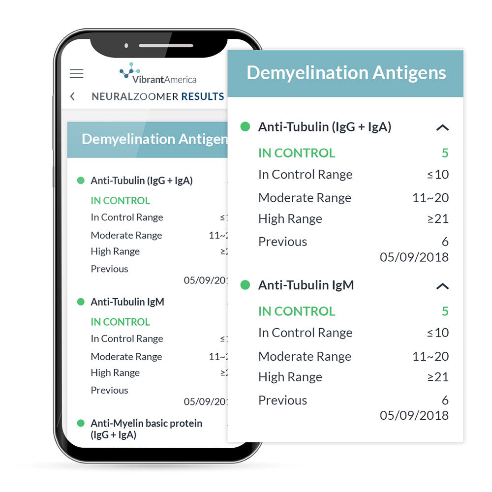 Neural Zoomer Plus – Farmacy.com