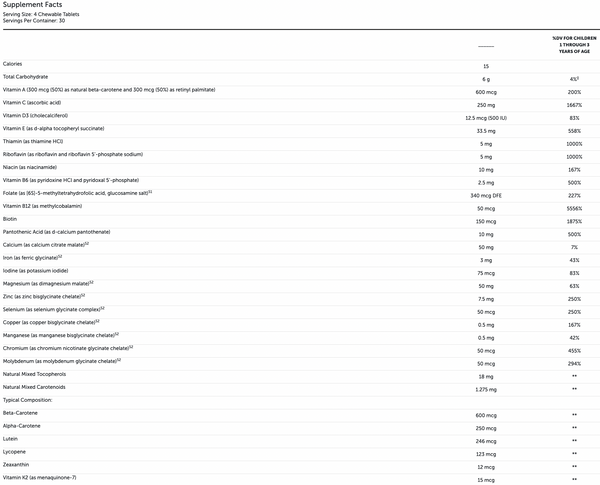 ActivNutrients® Chewable Mixed Berry 120 Tablets – Farmacy.com
