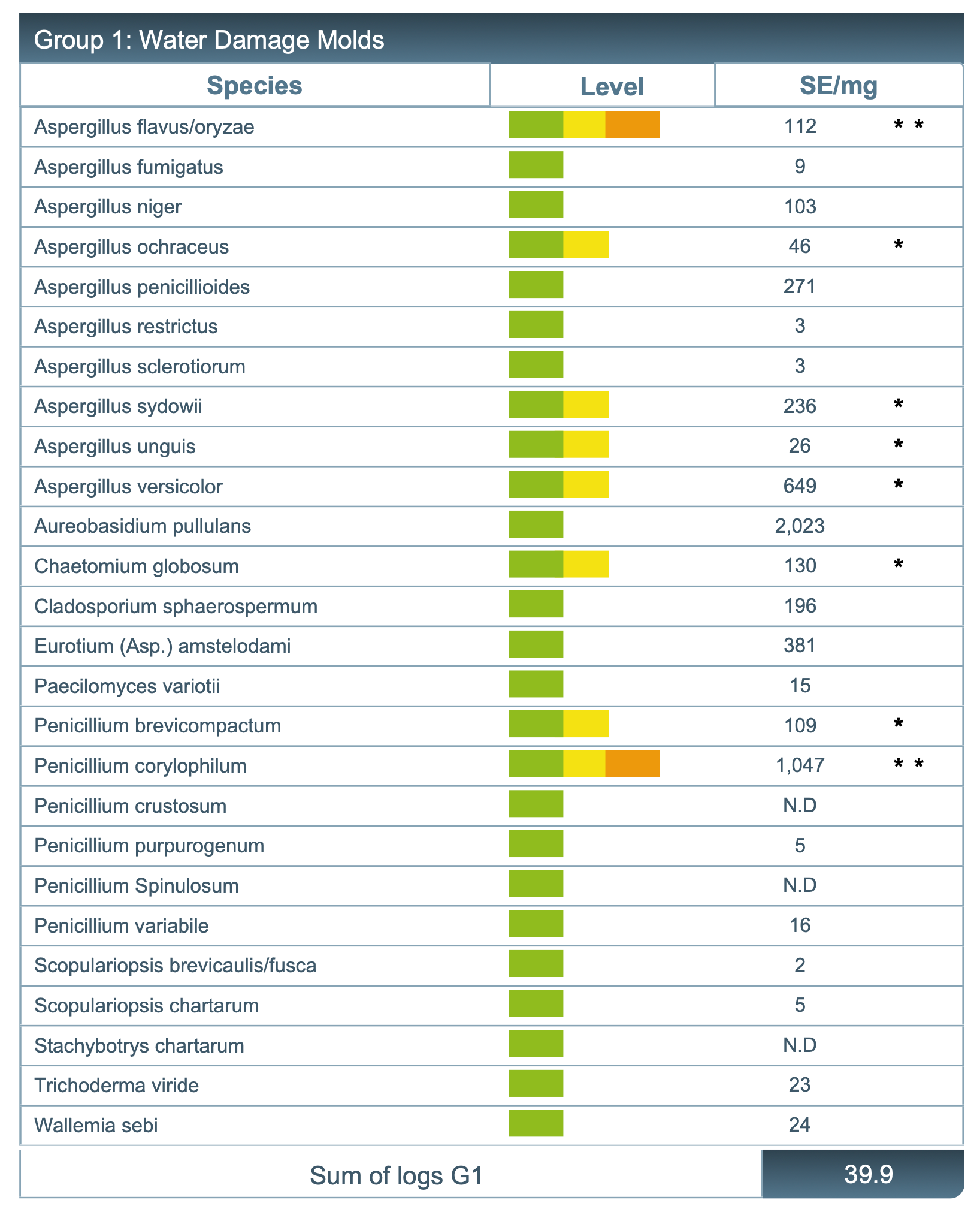 ERMI / ERMI PLUS+ – Farmacy.com