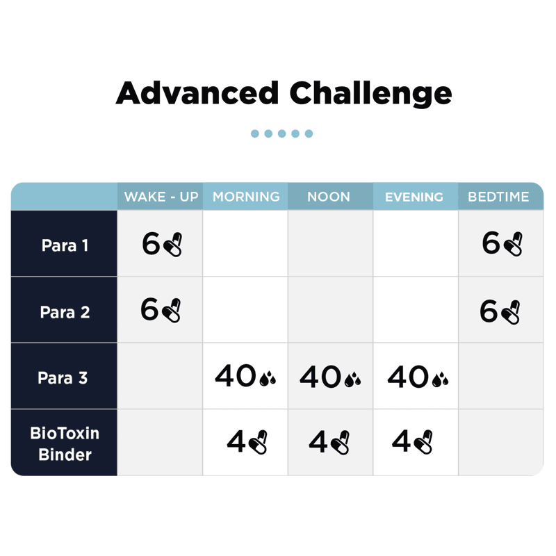Parasite Kit - Cellcore – Farmacy.com