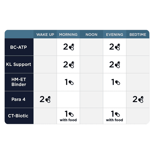 Phase 4A - Comprehensive Protocol – Farmacy.com