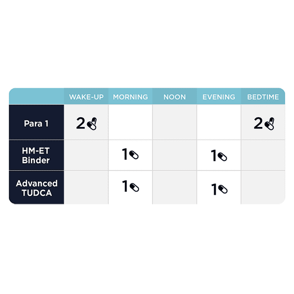 Intestinal Permeability Kit - Cellcore – Farmacy.com