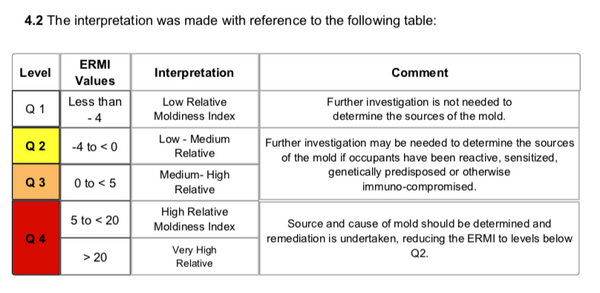 ERMI - Mold test kit – Farmacy.com